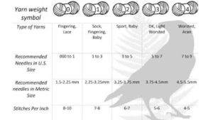 Ultimate Yarn Weight Chart for Beginners: Easy to Follow - Fun Crochet ...