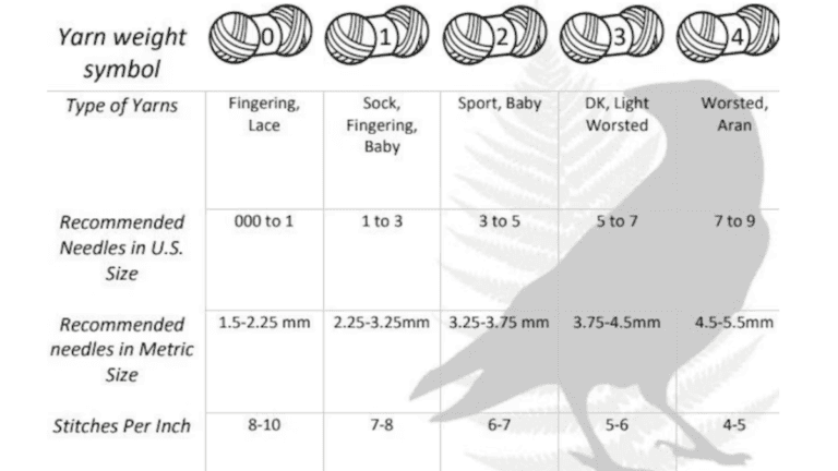 Ultimate Yarn Weight Chart for Beginners: Easy to Follow - Fun Crochet ...